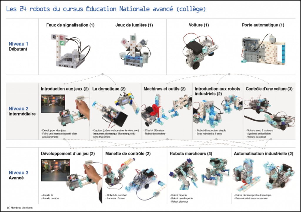 Cours Et Formation : Programmation Robotique En C, C++ - EcoleRobots