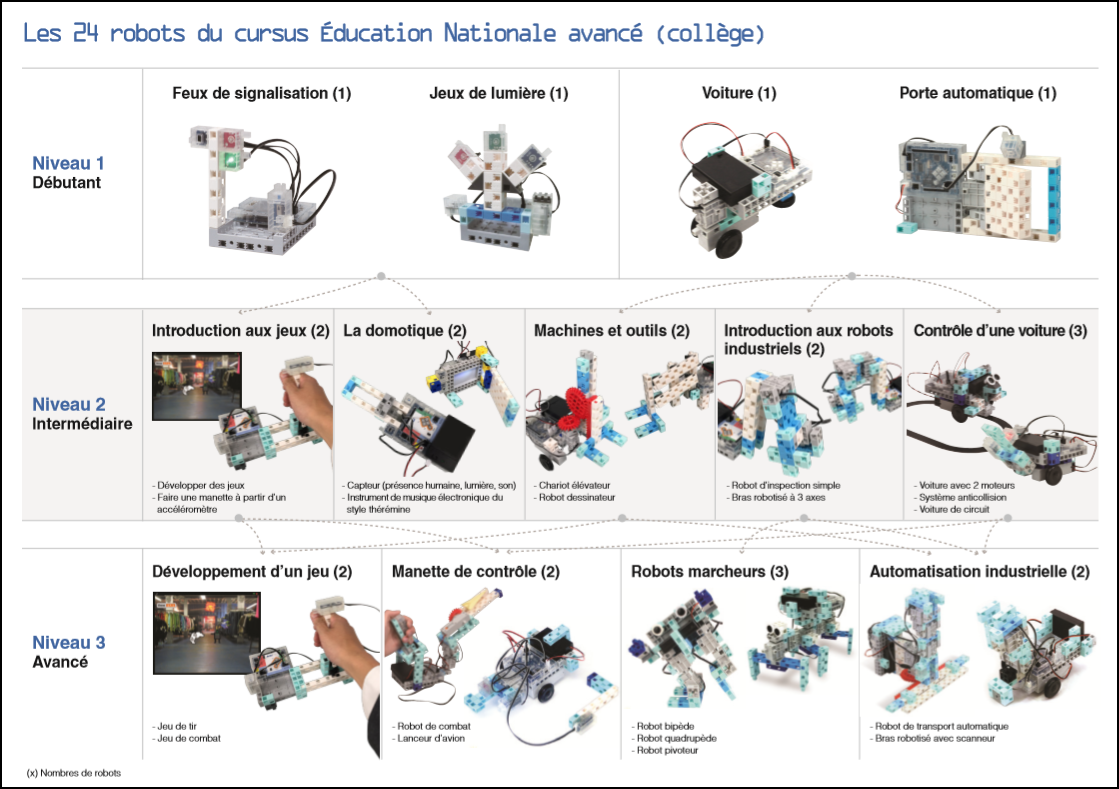 Cours Et Formation : Programmation Robotique En C, C++ - EcoleRobots